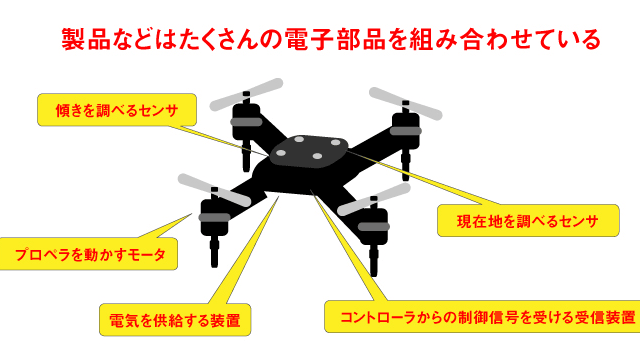 Arduino(アルディーノ)電子工作の基本① 電子部品を動かそう! Device Plus デバプラ