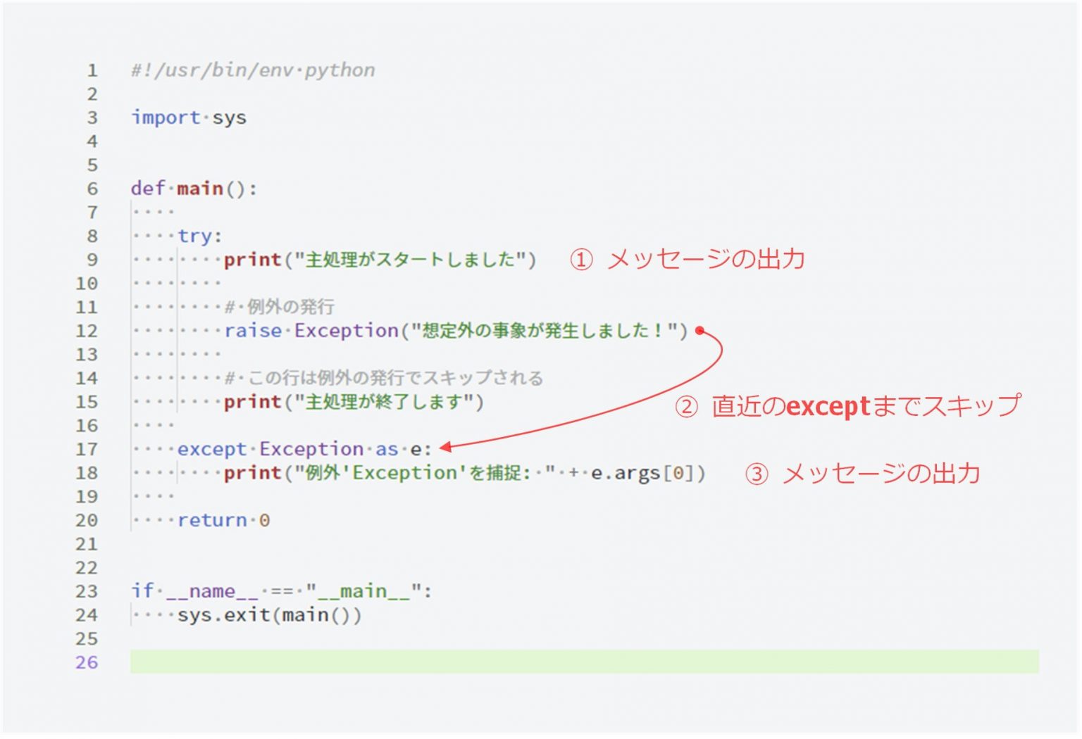 Pythonでデバイスを制御 第2回 プッシュボタンを扱う(6) raiseの利用|Device Plus - デバプラ