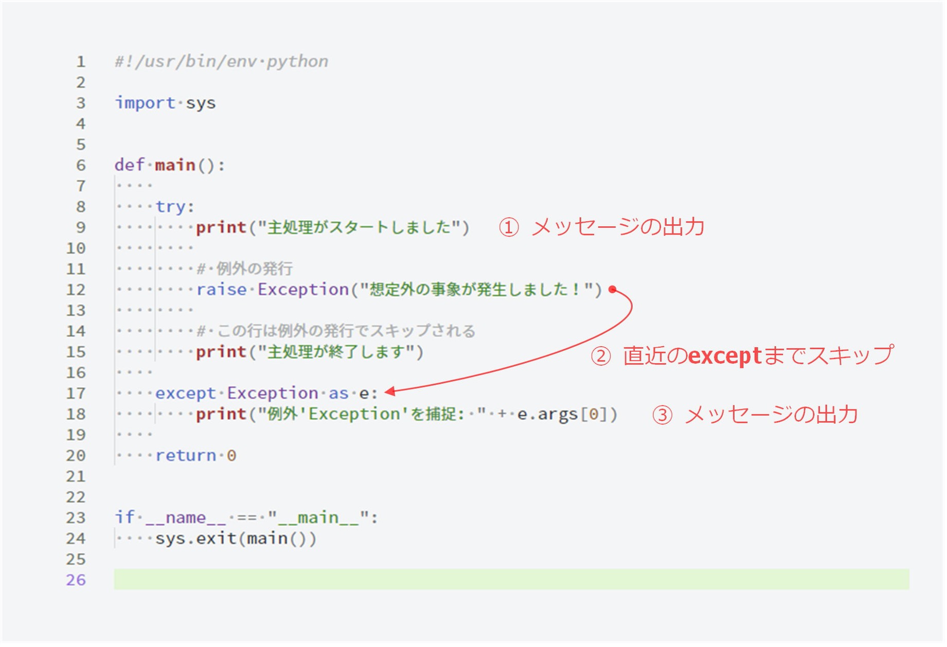 Pythonでデバイスを制御 第2回 プッシュボタンを扱う(6) raiseの利用|Device Plus - デバプラ