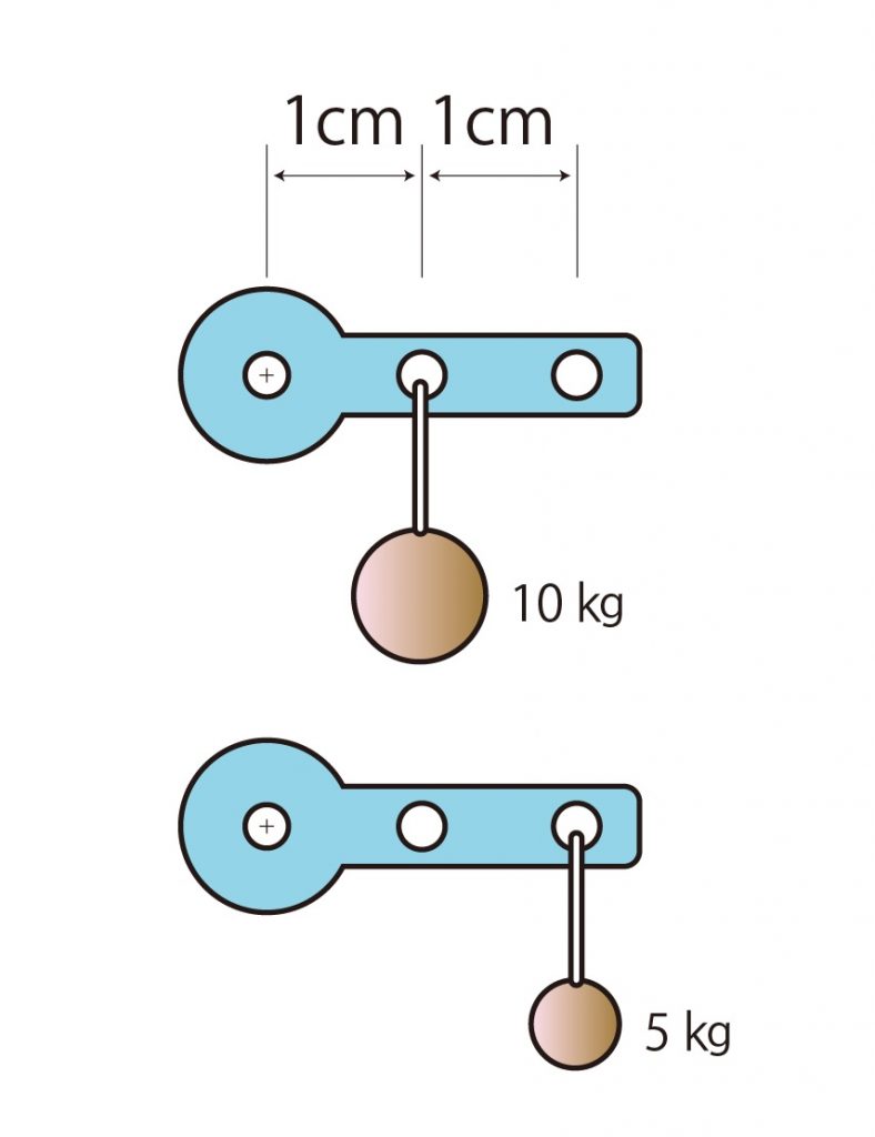 手軽に挑戦！arduinoとセンサを使って重さをデジタル計測！【第3回】 Device Plus デバプラ